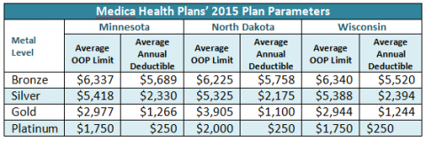 Medica Ready To Enter Nebraska and Iowa Markets for 2016 | AIS Health Data